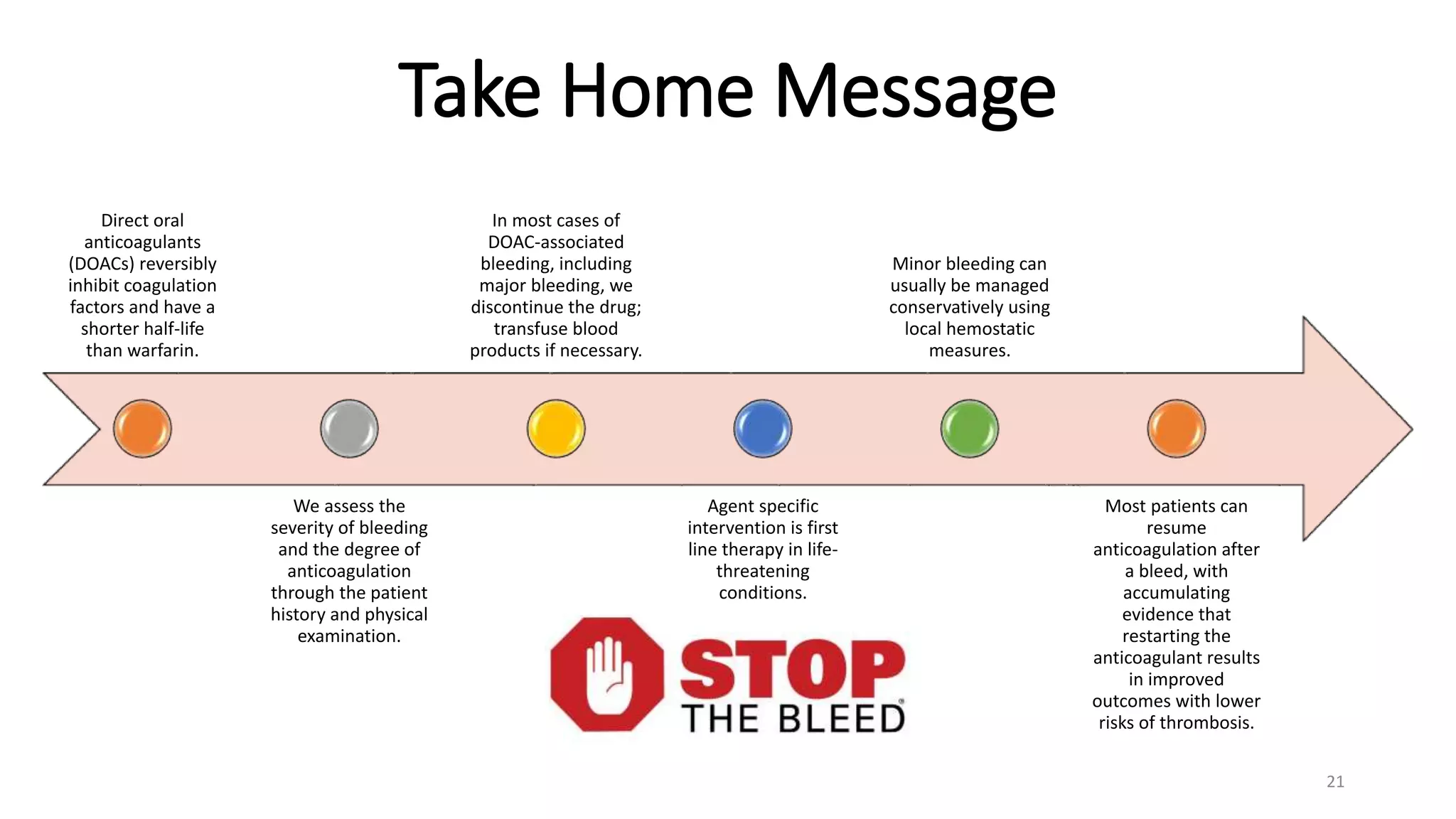 Management of bleeding in patients receiving DOAC.pptx