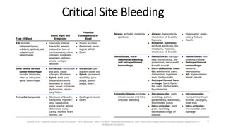 Management of bleeding in patients receiving DOAC.pptx