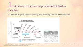 Management of bleeding in trauma | PPTX