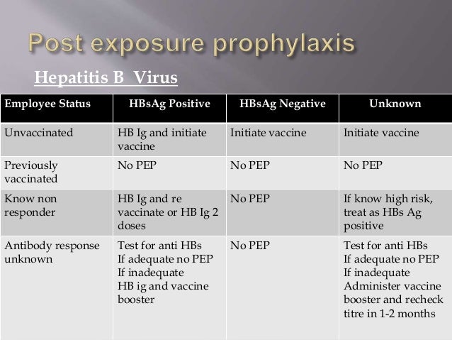 Management of blood exposure and needle stick injuries