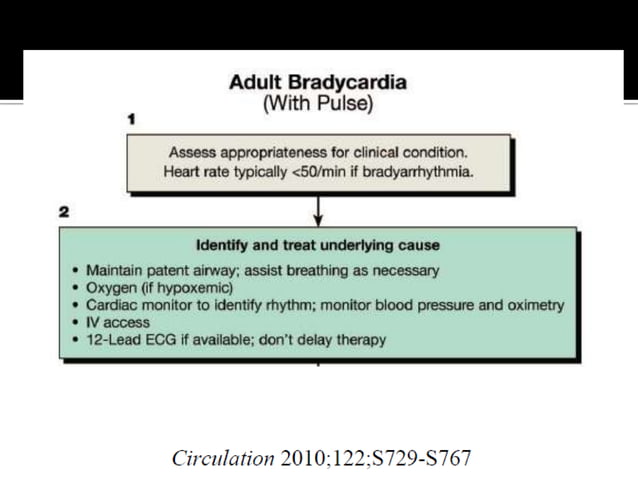 Management of bradycardia | PPT