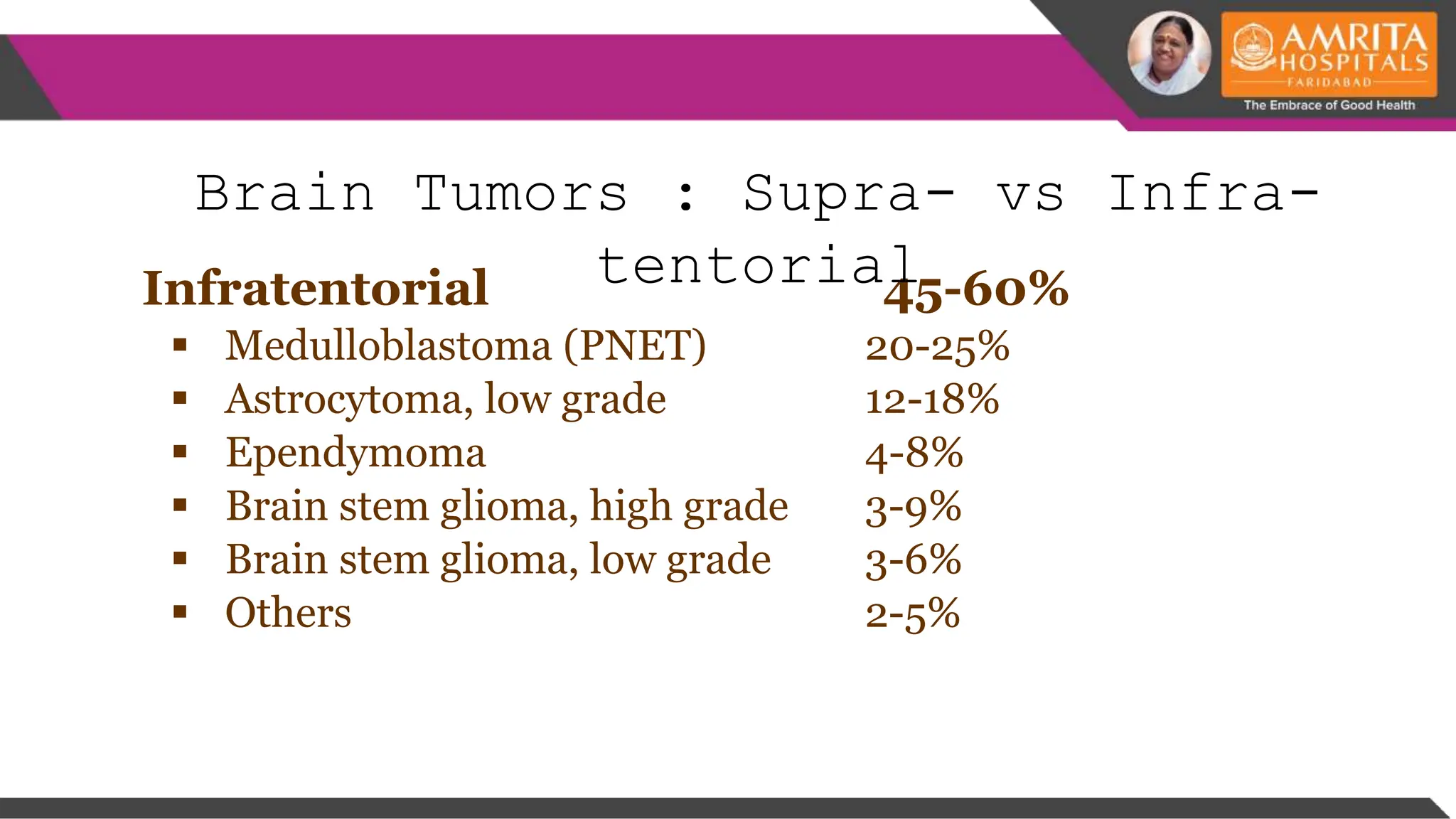 Management of Brain Tumors in Pediatric Age Group.pptx