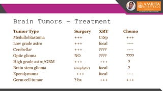 Management of Brain Tumors in Pediatric Age Group.pptx