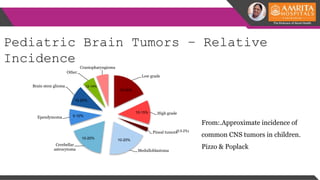 Management of Brain Tumors in Pediatric Age Group.pptx