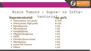 Management of Brain Tumors in Pediatric Age Group.pptx