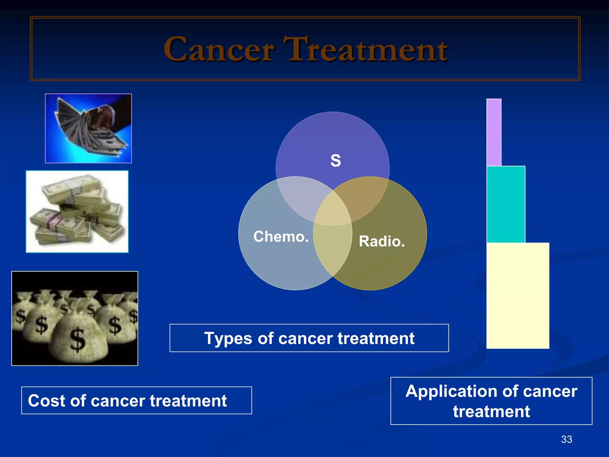 Management of breast cancer | PPT