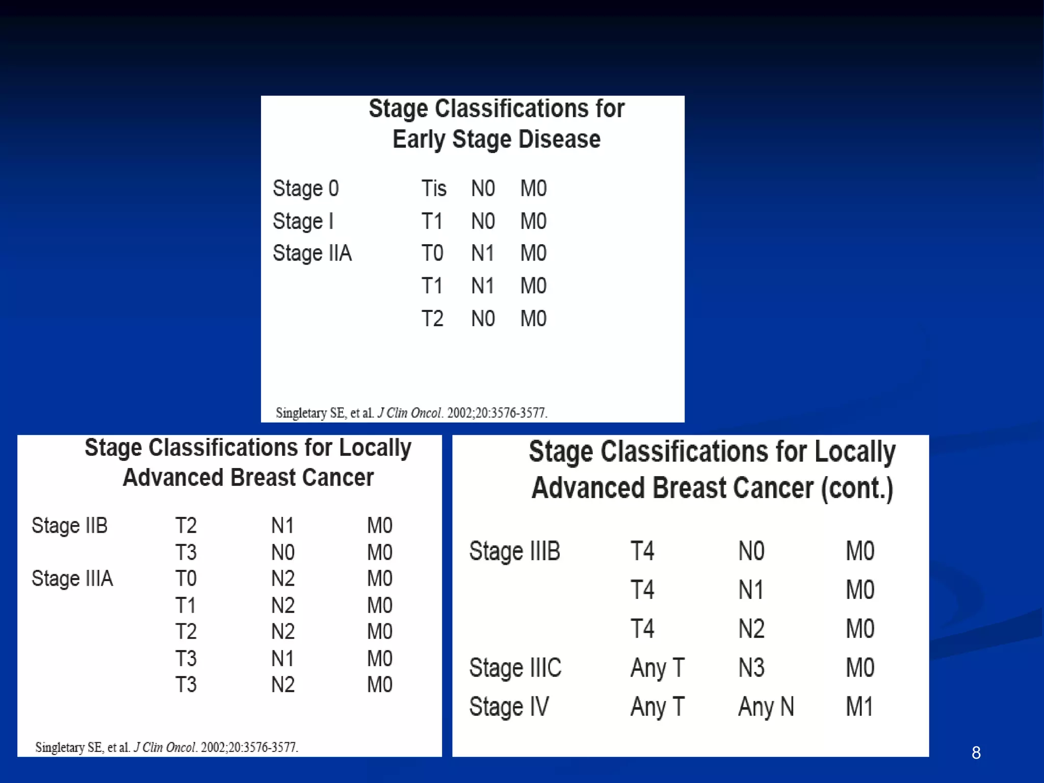 Management of breast cancer | PPT