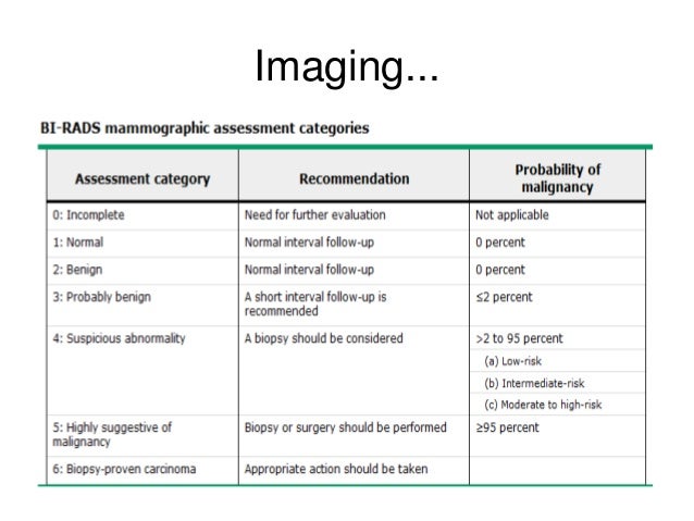 Management of breast cancer by moh'd taofiq bak