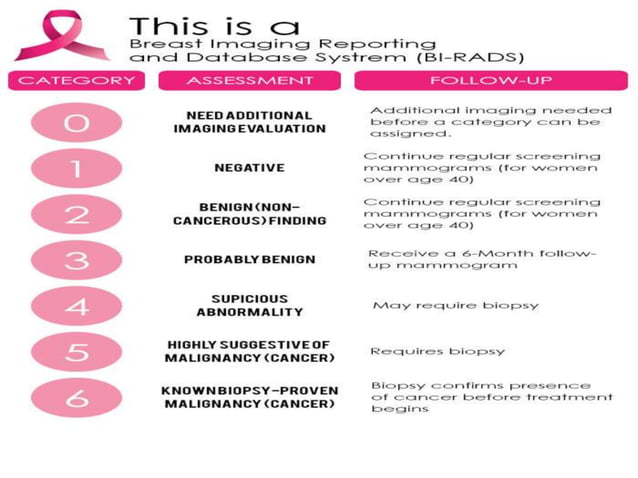 Management of breast lumps with awareness to breast carcinoma إyusor (1 ...