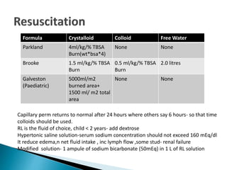 Management of burn | PPT