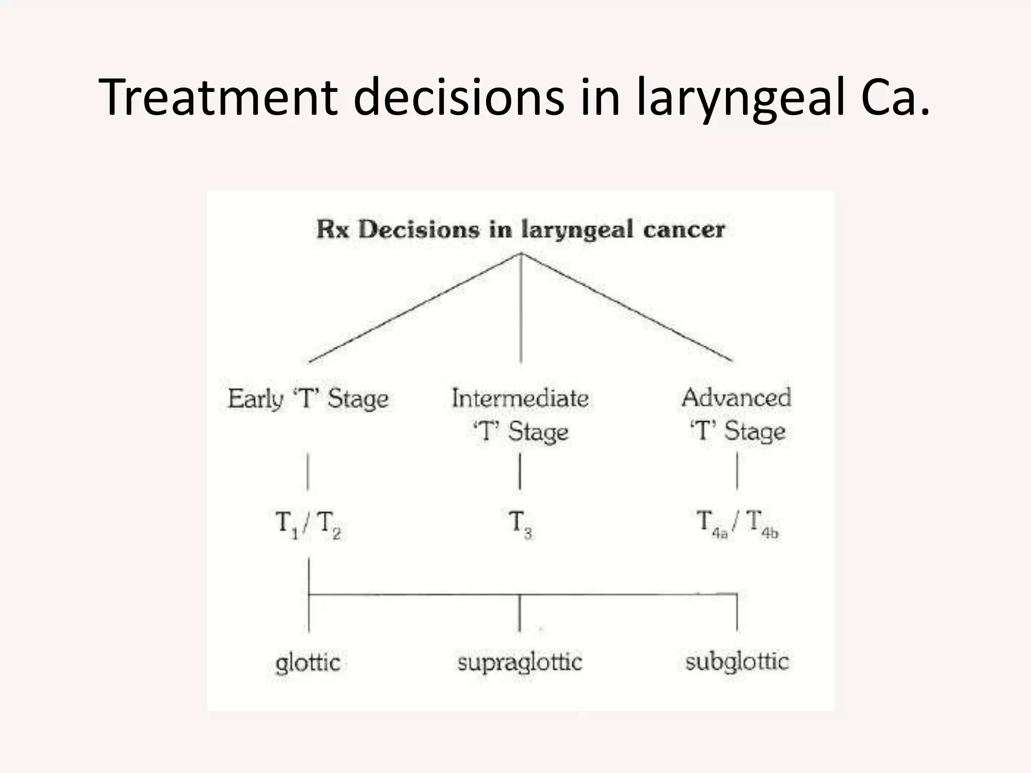 Management of ca. larynx | PPTX