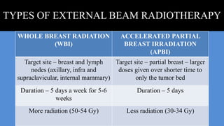 Management of Carcinoma breast in Stanley medical college .pptx