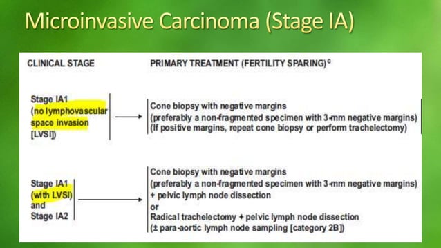 Management of ca cervix | PPTX | Cancer | Diseases and Conditions