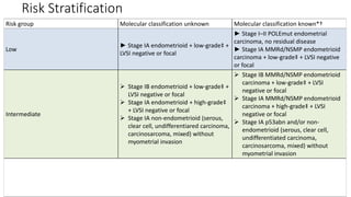 MANAGEMENT OF CARCINOMA ENDOMETRIUM.pptx