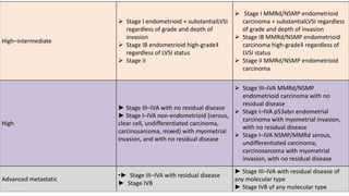 MANAGEMENT OF CARCINOMA ENDOMETRIUM.pptx