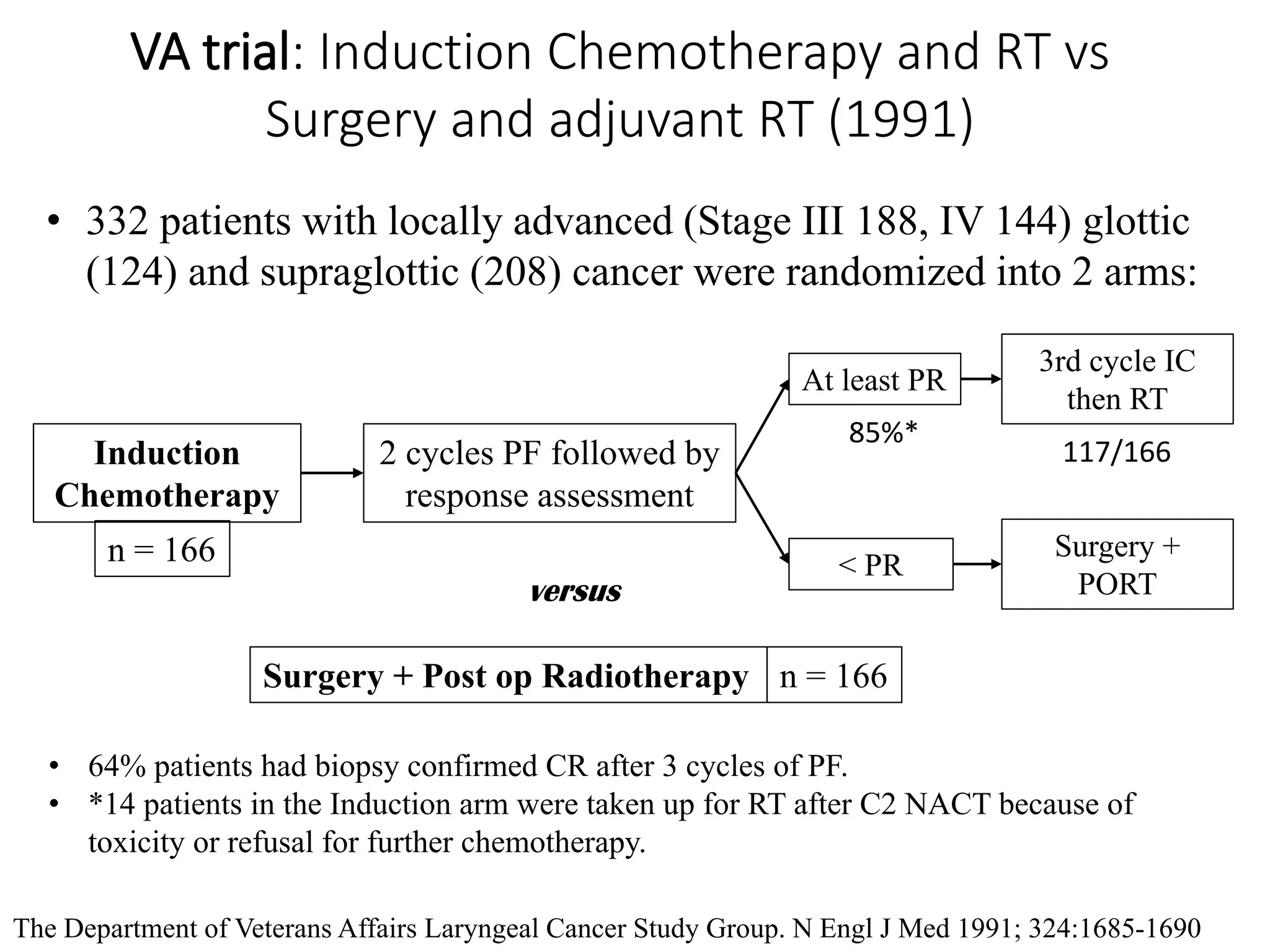 Management of Carcinoma Larynx | PDF