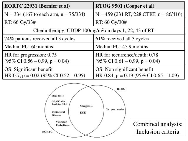Management of Carcinoma Larynx