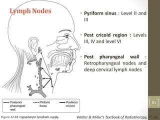 Management of ca larynx and hypopharynx | PPTX