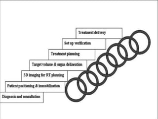 Management of ca maxillary sinus | PPTX