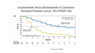 Management of ca prostate | PPTX | Cancer | Diseases and Conditions