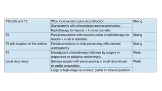 MANAGEMENT OF CARCINOMA PENIS.pptx surgical and conservative | PPTX