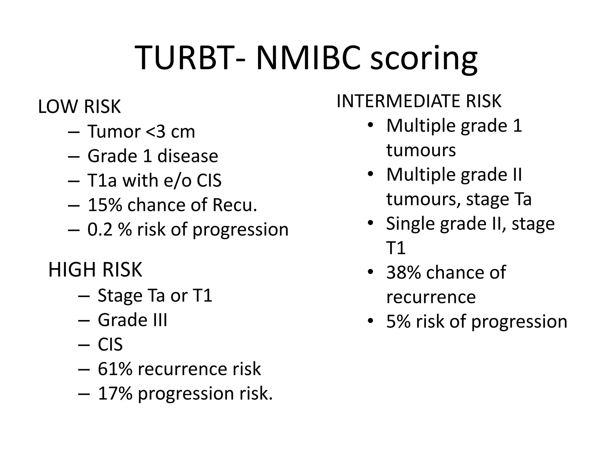 Management of carcinomas of urinary bladder | PPTX