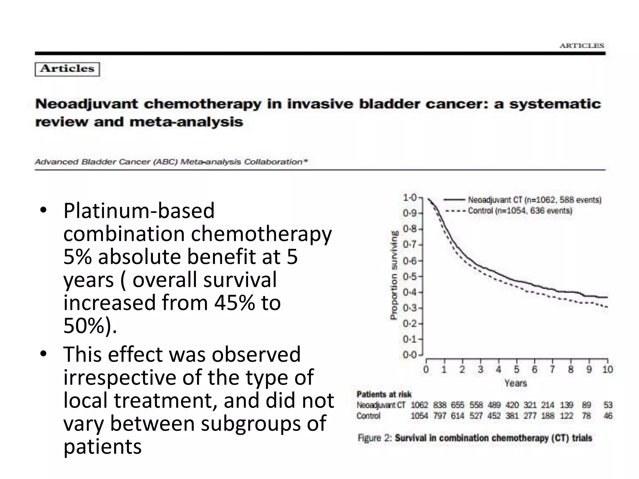 Management of carcinomas of urinary bladder | PPTX