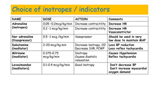MANAGEMENT OF CARDIOGENIC SHOCK IN CHILDREN.pptx