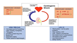 MANAGEMENT OF CARDIOGENIC SHOCK IN CHILDREN.pptx