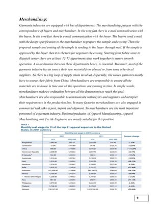 Management of Career in Garment Sectors (Merchandising). HRM | DOCX