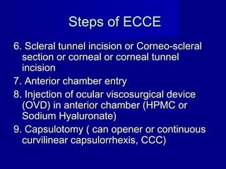 Management of cataract | PPT