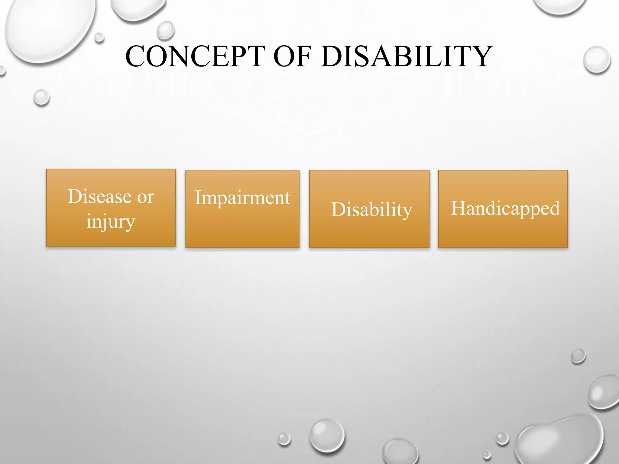 Management of challenged children Mentally, Physically, & Socially ...