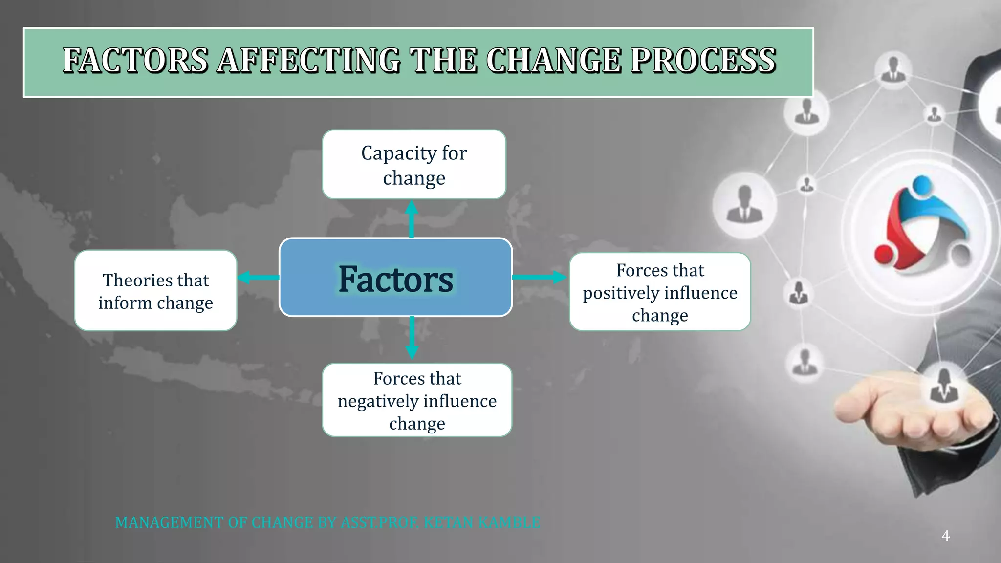Management of change | PPTX