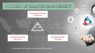 Management of change | PPTX