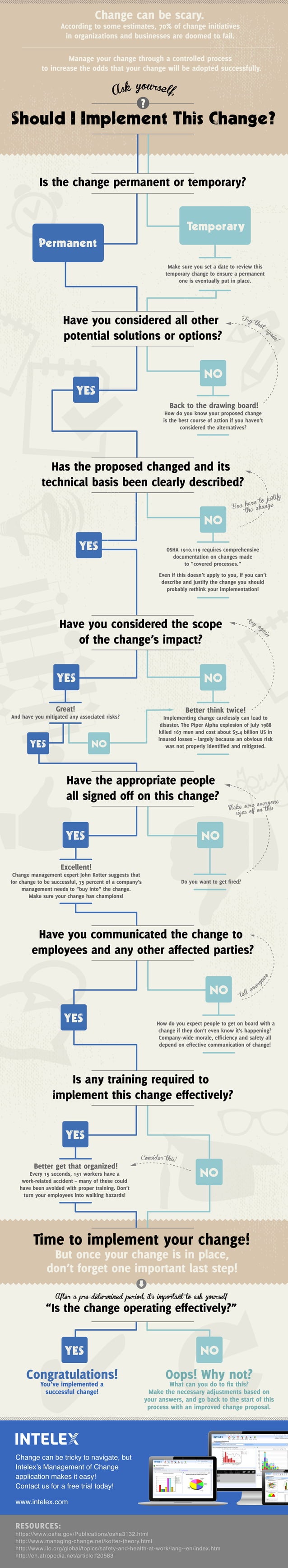 Management of Change (MOC) Simplified - Infographic | PDF