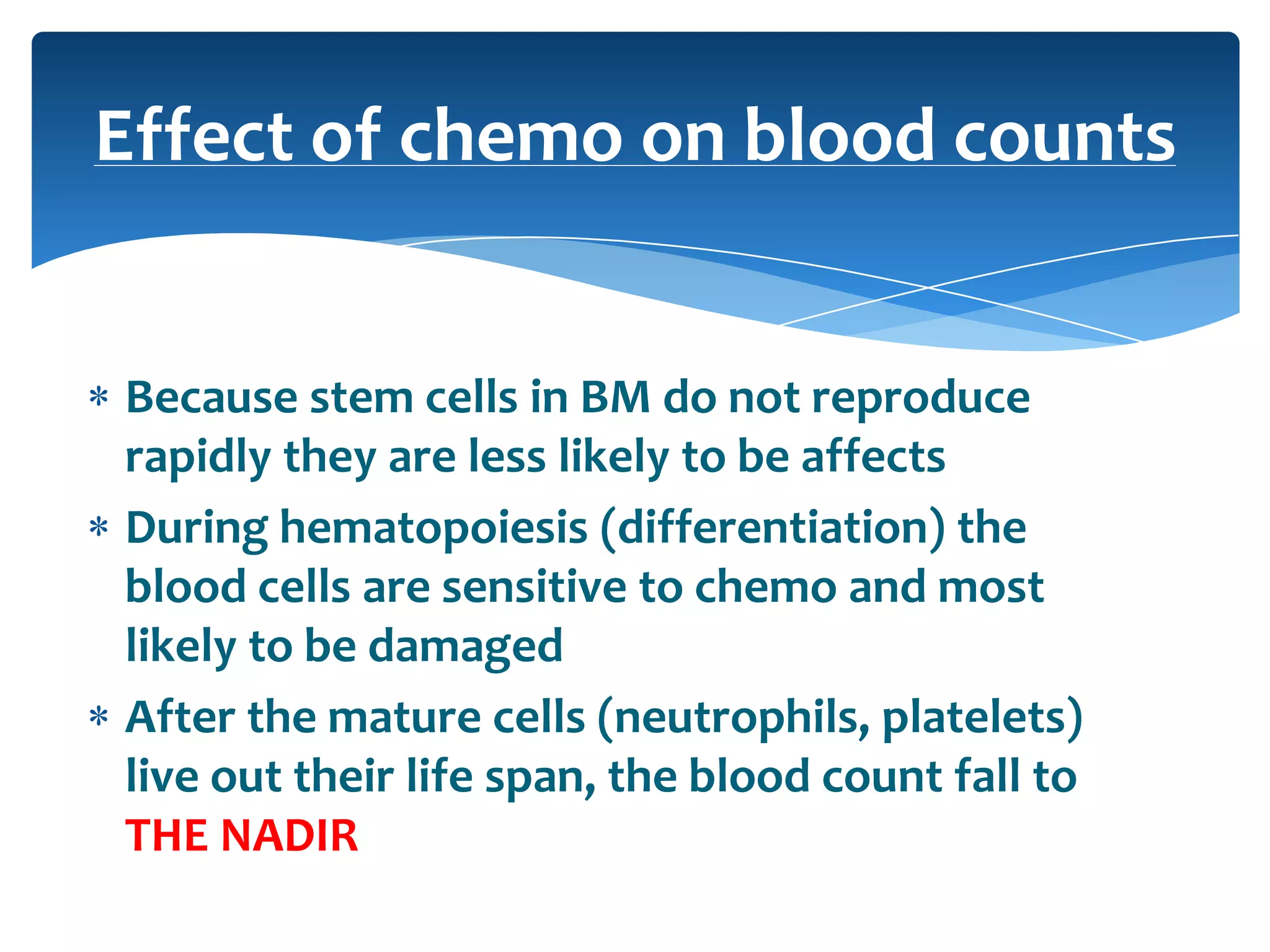 Management of chemotherapy complications | PPTX