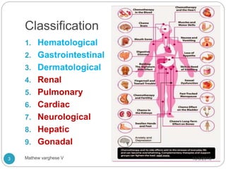 Management of chemo toxicities nursing perspective | PPTX