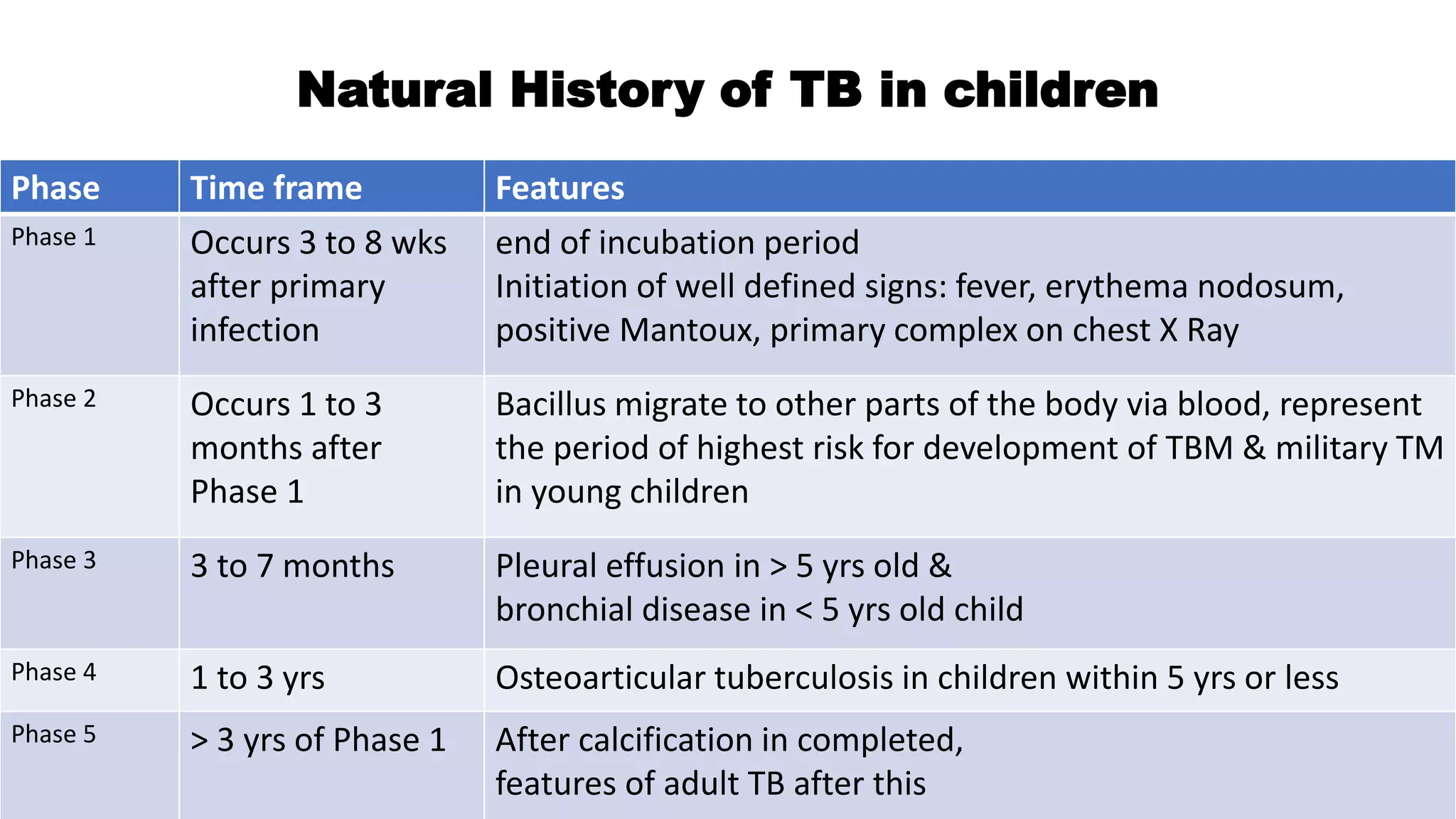management of childhood tuberculosis in 2023.pptx
