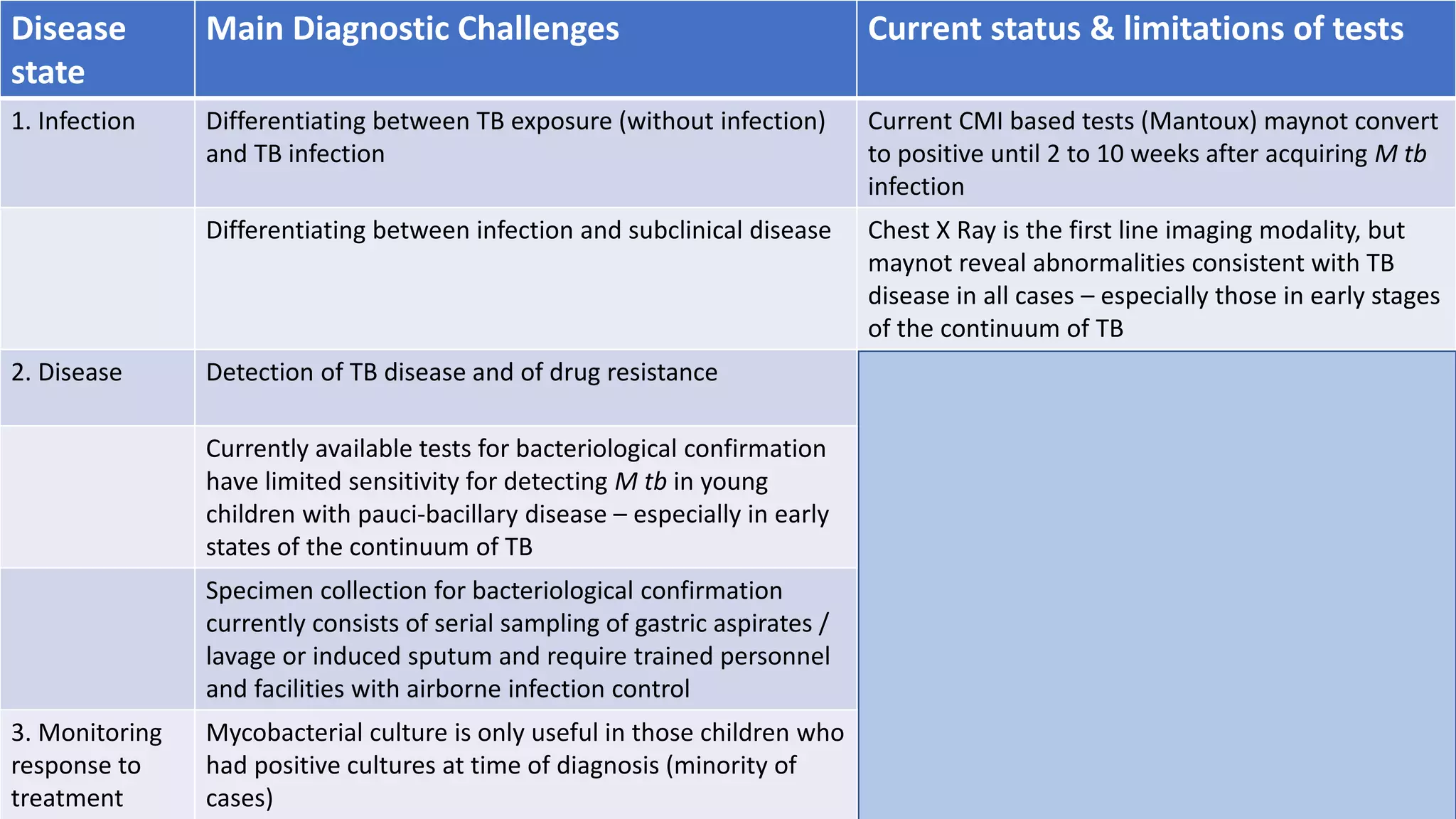 management of childhood tuberculosis in 2023.pptx