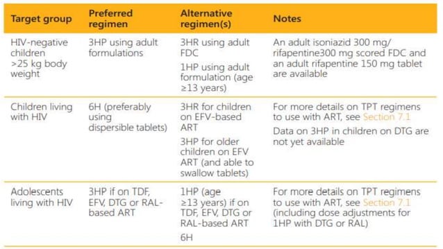 management of childhood tuberculosis in 2023.pptx | Infectious Diseases ...