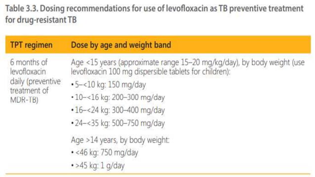 management of childhood tuberculosis in 2023.pptx | Infectious Diseases ...