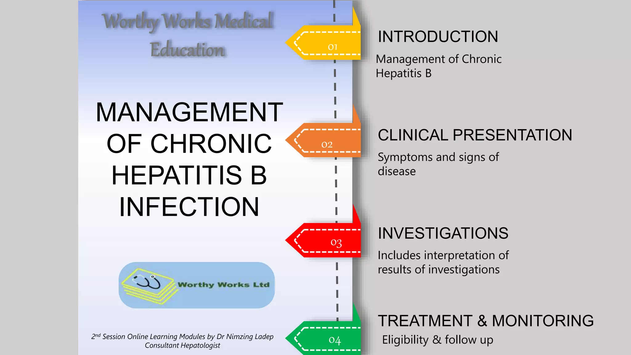 MANAGEMENT OF CHRONIC HEPATITIS B INFECTION 2021 - from diagnosis to ...