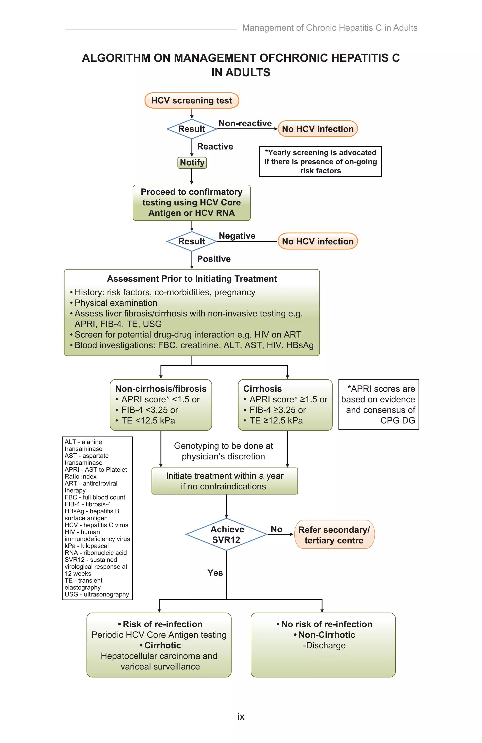 Management of Chronic Hepatitis C in Adults 2019(18).pdf