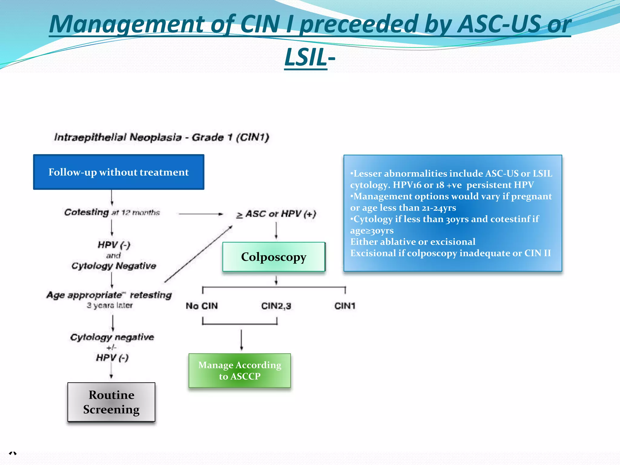 Management of cin | PPTX