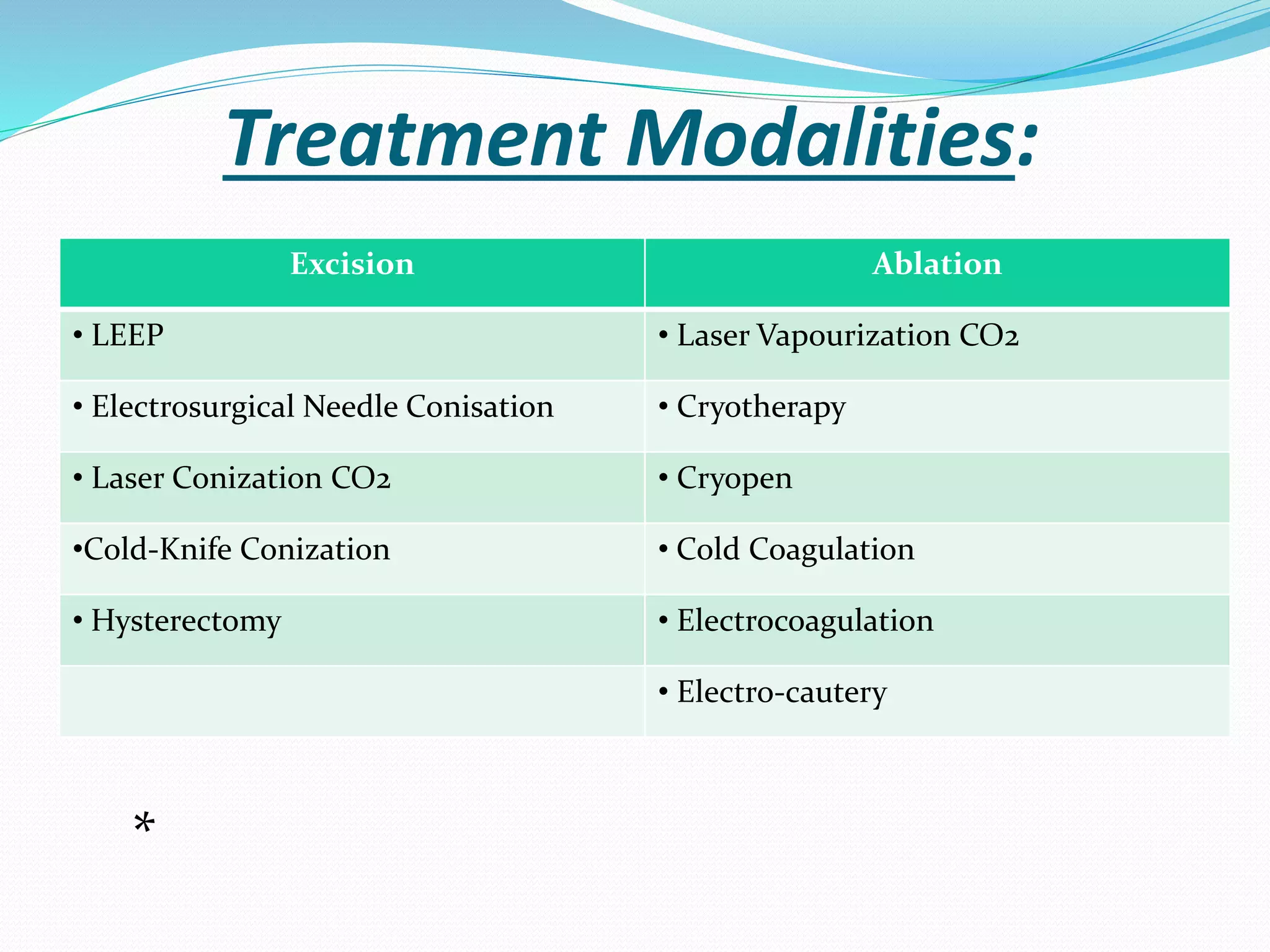 Management of cin | PPTX