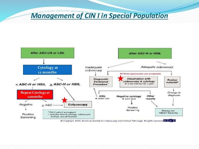 Management of cin