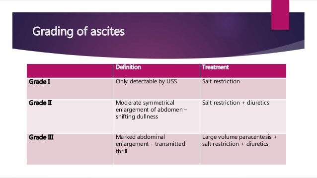 Management of Cirrhotic Ascites and its Related Complications