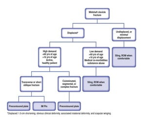 MANAGEMENT_OF_CLAVICLE_FRACTURE_AND_ACROMIOCLAVICULAR_INJURY 2.pptx