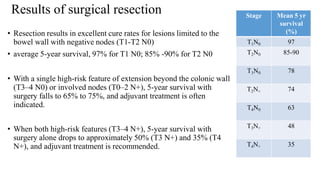 Management Of Colon Cancer in surgical practice.pptx