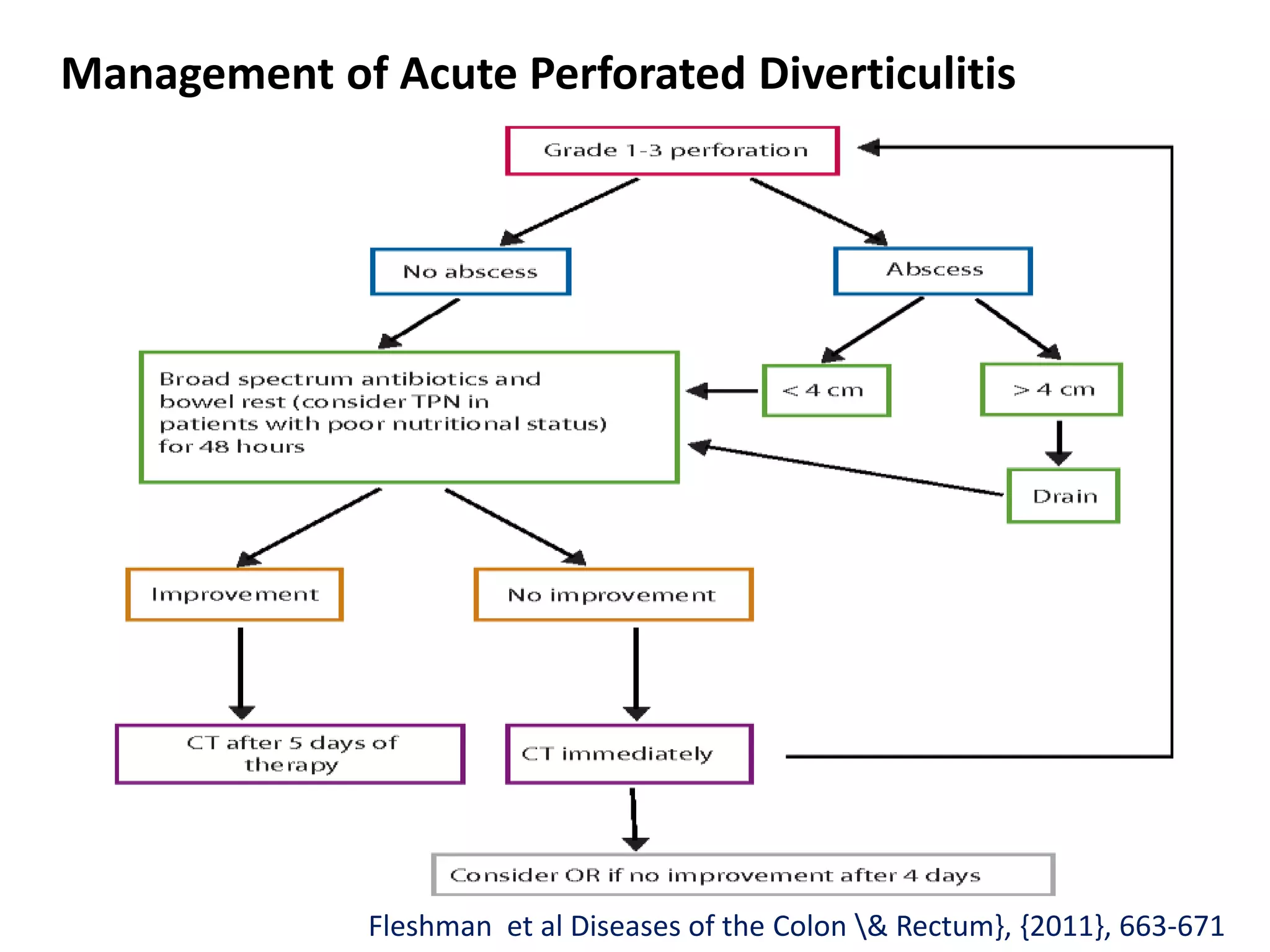 Management of colon diverticular disease | PPTX